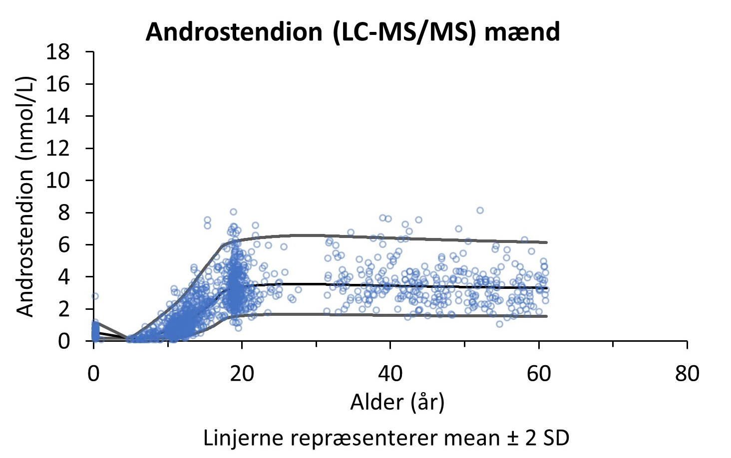 RH Laboratorieundersøgelse