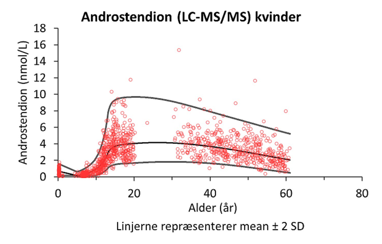 RH Laboratorieundersøgelse